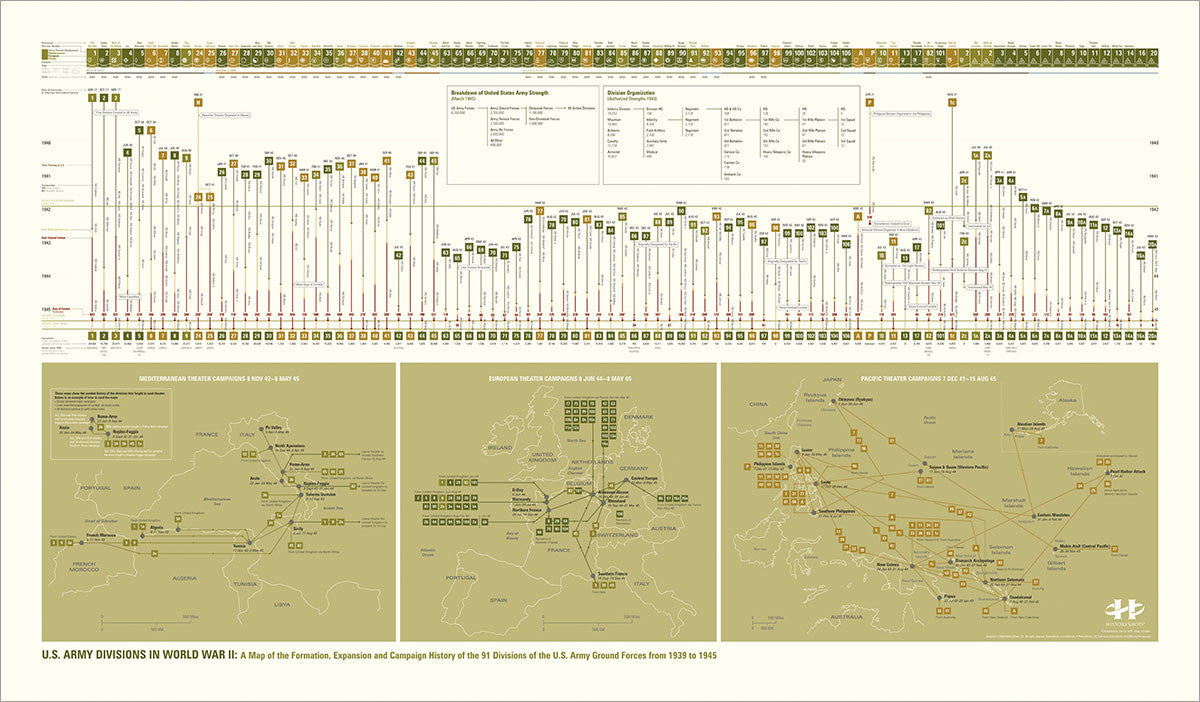 U.S. Army Divisions in World War II – HistoryShots InfoArt