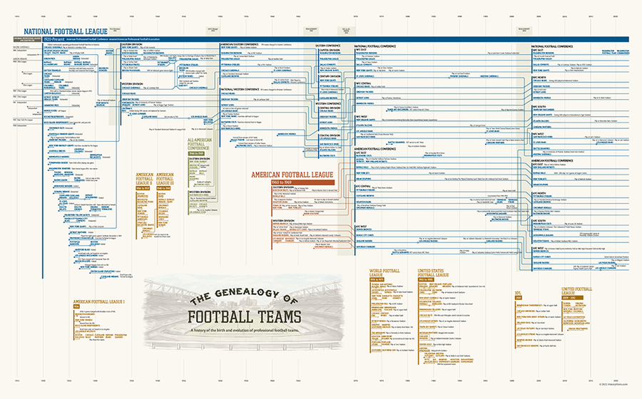 Sports – HistoryShots InfoArt