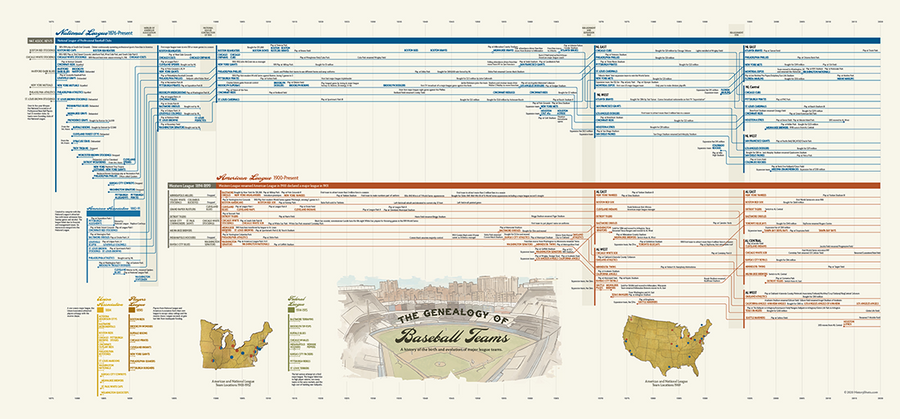 HistoryShots InfoArt